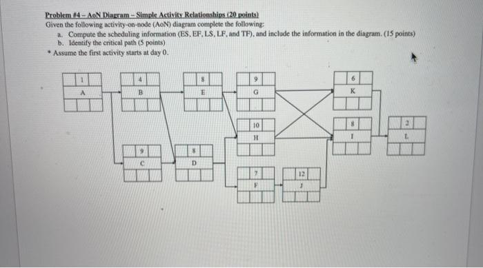 Solved Problem #4 - AON Diagram - Simple Activity | Chegg.com