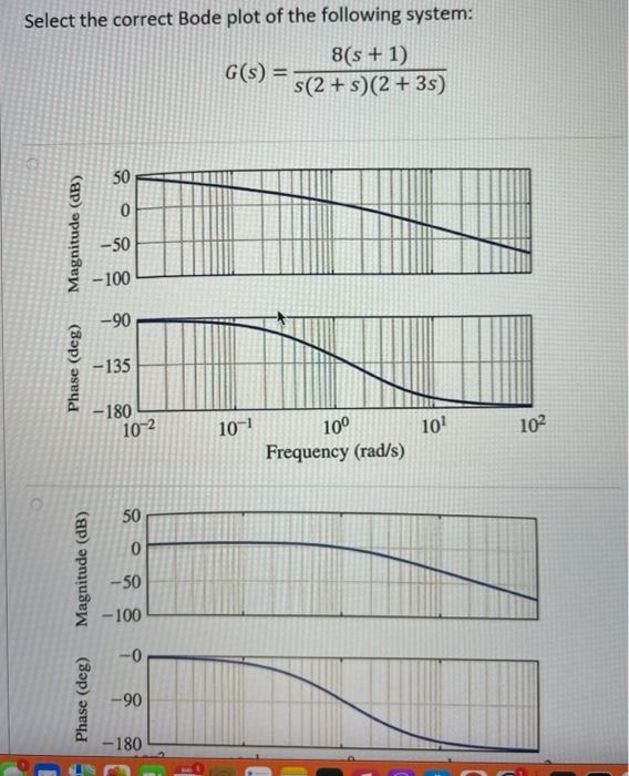 Solved Select the correct Bode plot of the following system: | Chegg.com