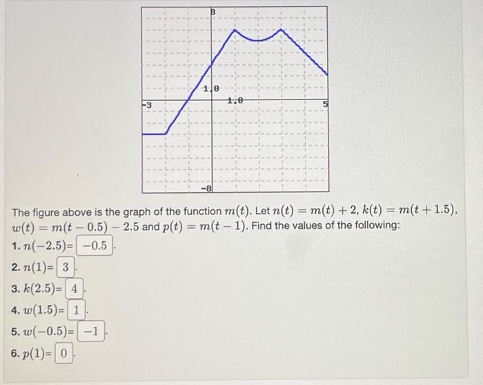 Solved The figure above is the graph of the function m(t). | Chegg.com