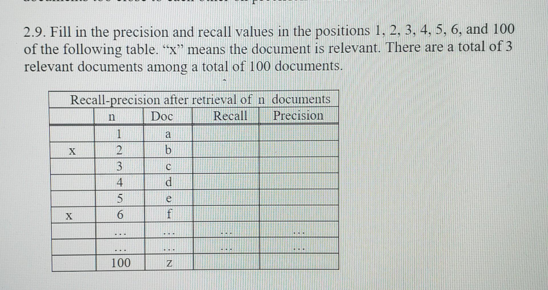 Solved 2.9. Fill in the precision and recall values in the | Chegg.com