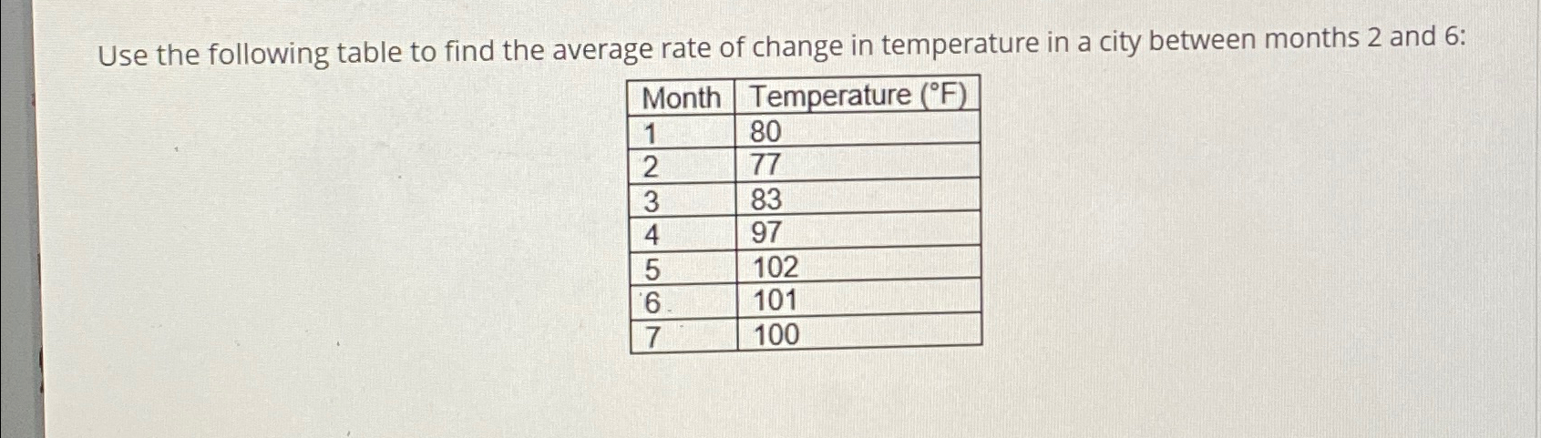 Solved Use the following table to find the average rate of | Chegg.com