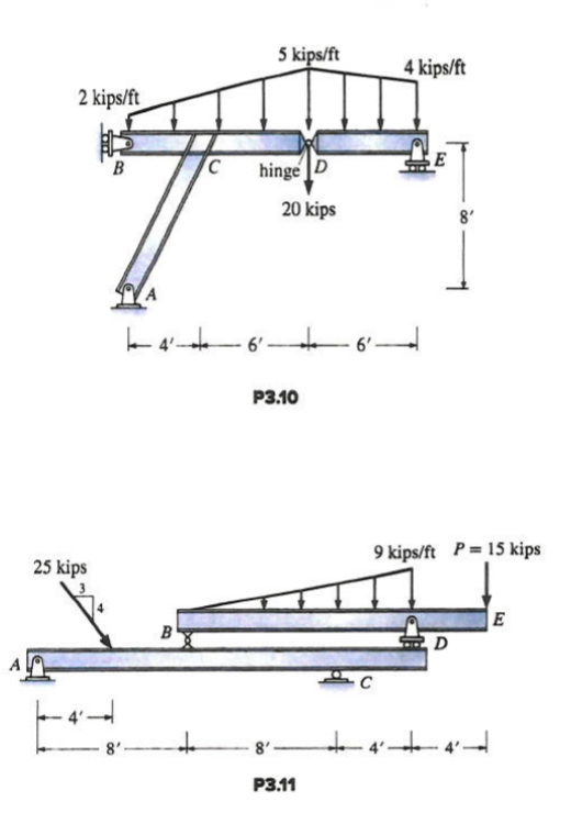 Solved P3.9 ﻿to P3.11. ﻿Determine the reactions for each | Chegg.com