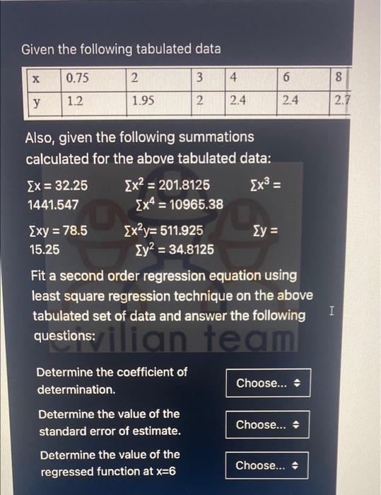 Solved Given the following tabulated data X 0.75 2 3 4 y 1.2 | Chegg.com