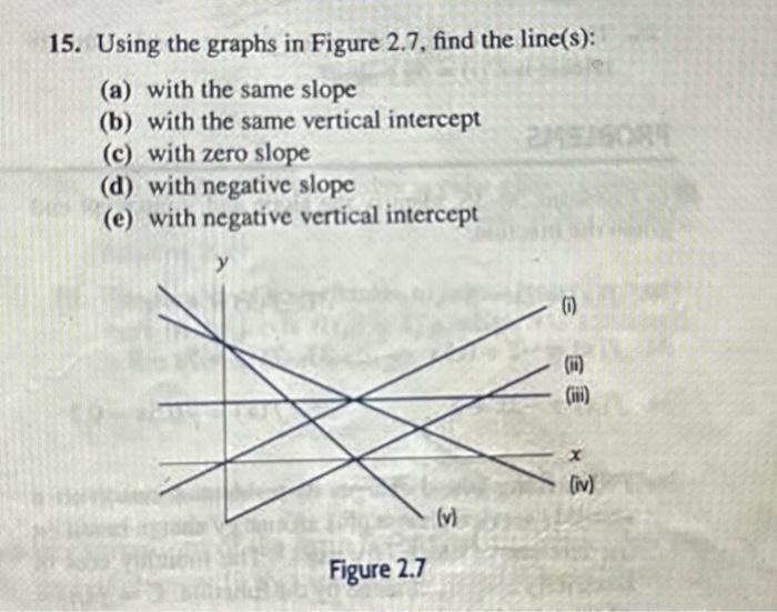 Solved 15. Using the graphs in Figure 2.7, find the line(s): | Chegg.com