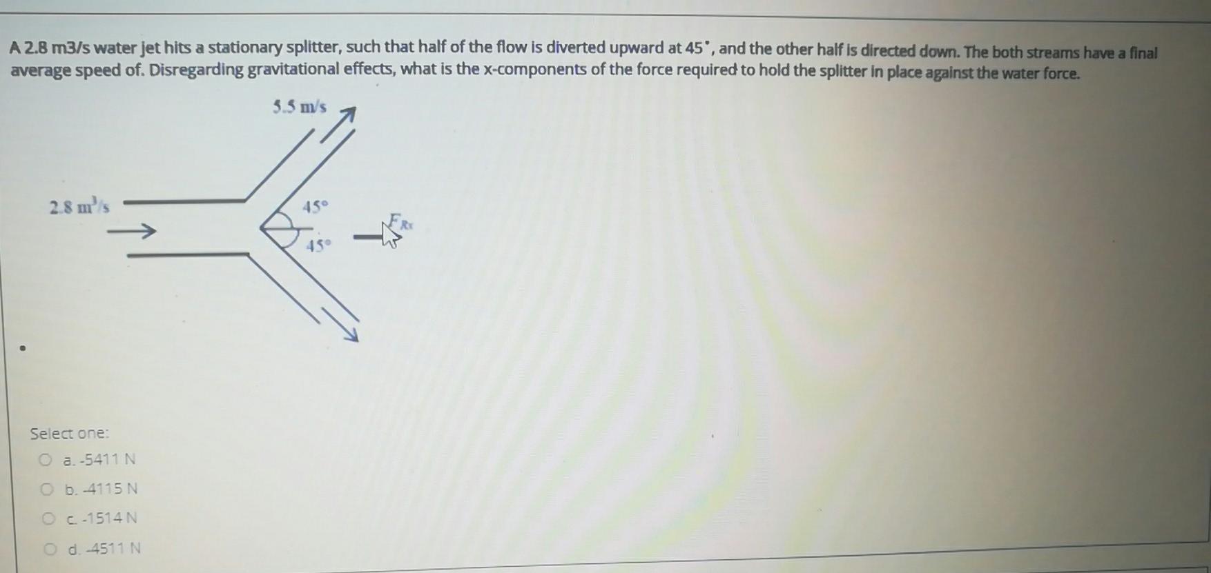 Solved A 2.8 m3/s water jet hits a stationary splitter, such | Chegg.com