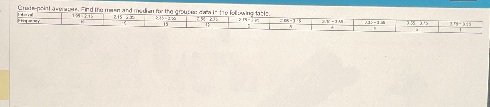 Solved Grade-point averages. Find the mean and median for | Chegg.com