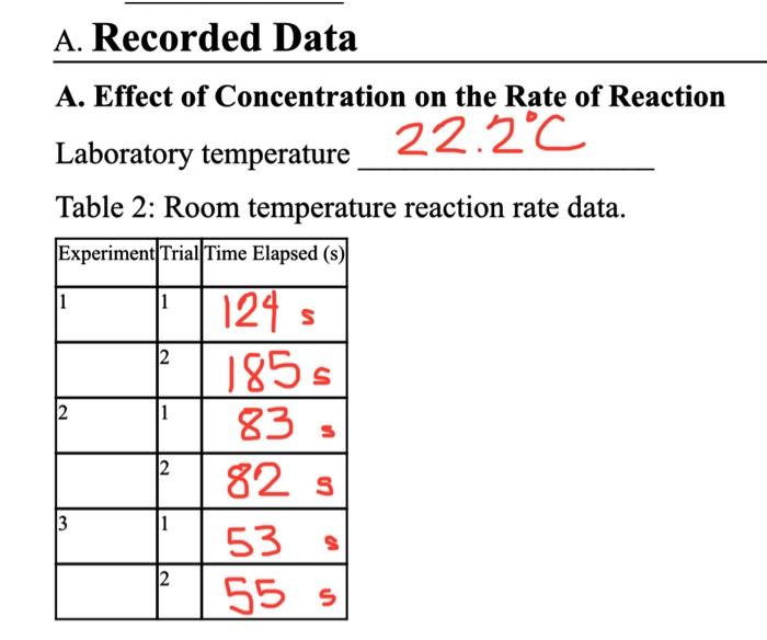 A. Effect of Concentration on the Rate of Reaction | Chegg.com