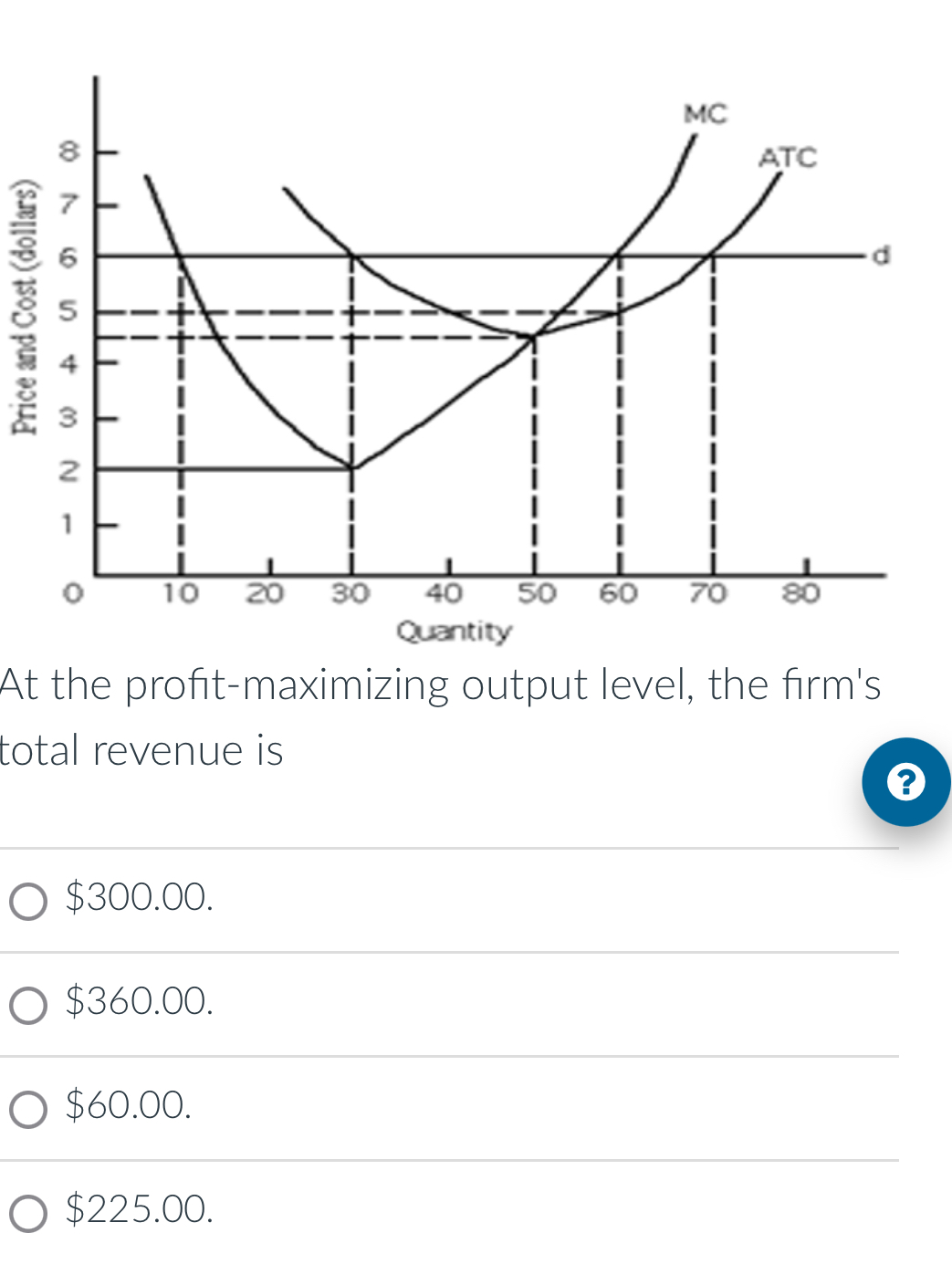 Solved At the profit-maximizing output level, the firm's | Chegg.com