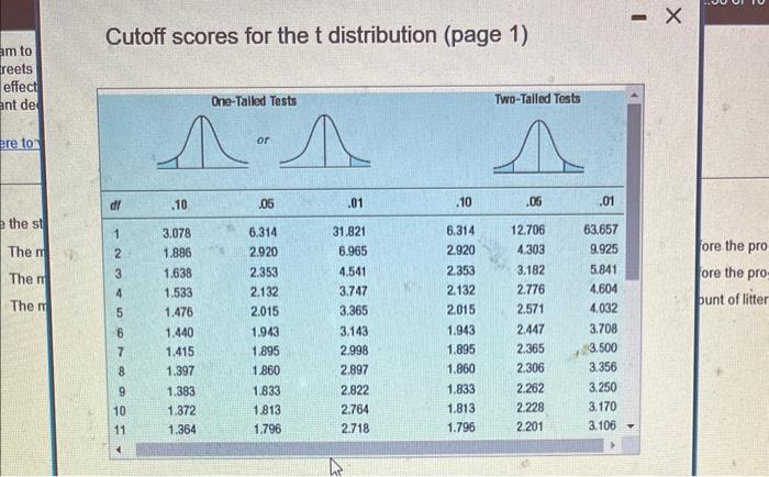 Solved Cutoff scores for the t distribution (page 1)Cutoff | Chegg.com