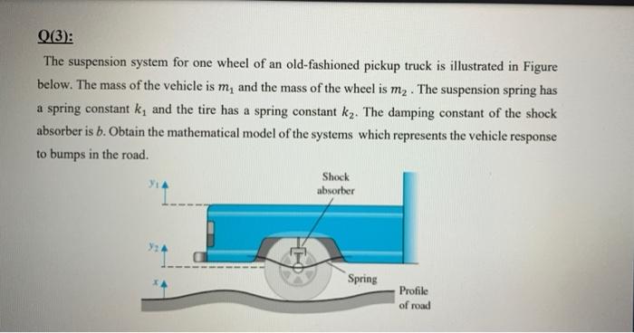 Solved Q(3): The suspension system for one wheel of an | Chegg.com