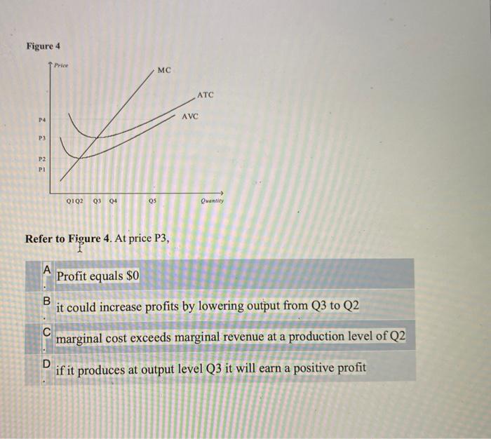 Solved Figure 4 MC ATC P4 AVC P3 P2 PI Q1Q2 Q3 04 OS | Chegg.com