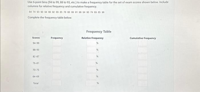Solved Use 6-point bins (94 to 99, 88 to 93, etc.) to make a | Chegg.com