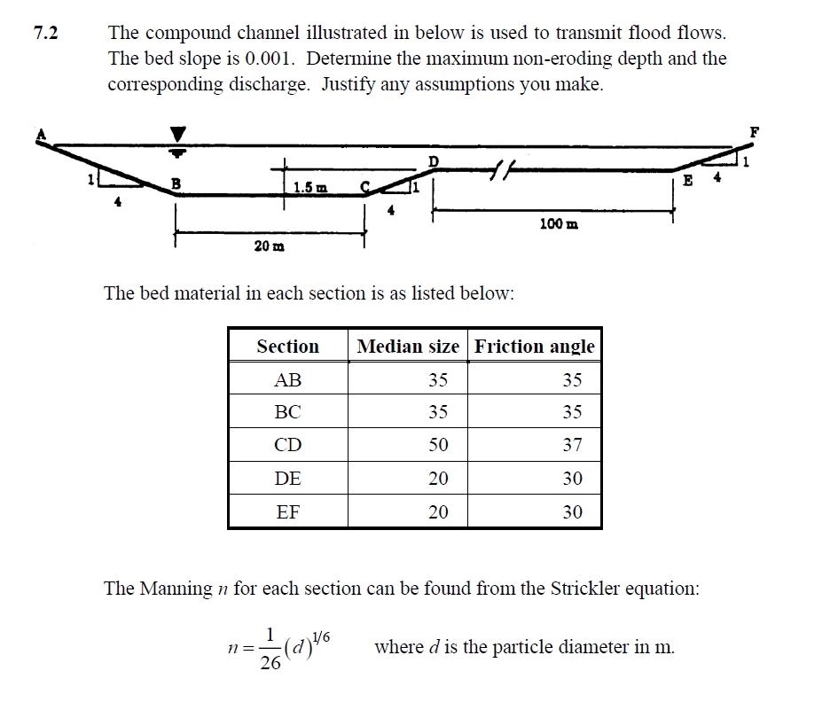 Solved The compound channel illustrated in below is used to | Chegg.com