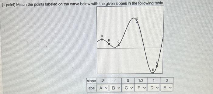 Solved (1 point) Match the points labeled on the curve below | Chegg.com