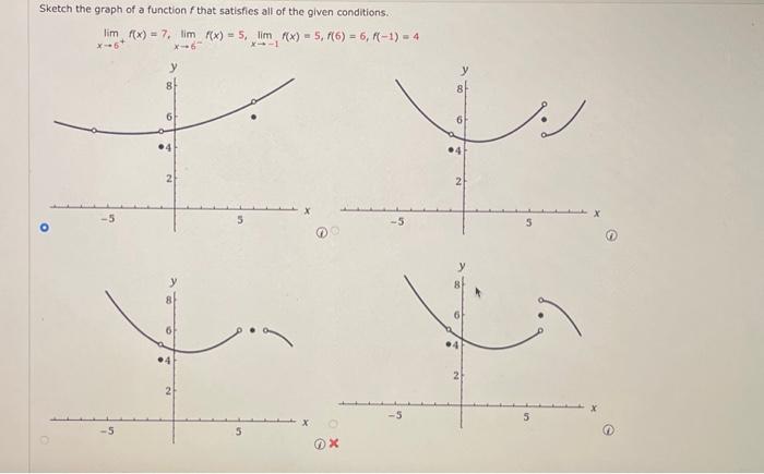 Solved Sketch the graph of a function f that satisfies all | Chegg.com