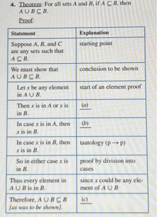 Solved 4. Theorem: For all sets A and B, if A⊆B, then A∪B⊆B | Chegg.com
