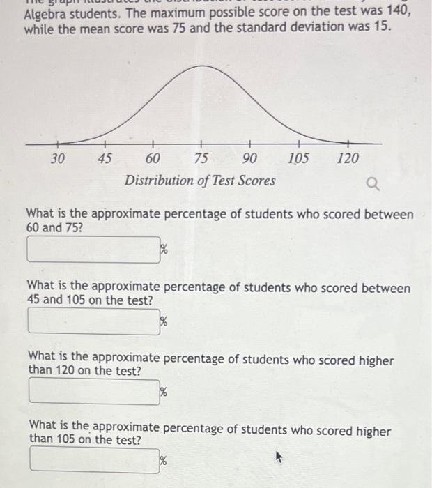Solved Algebra students. The maximum possible score on the | Chegg.com