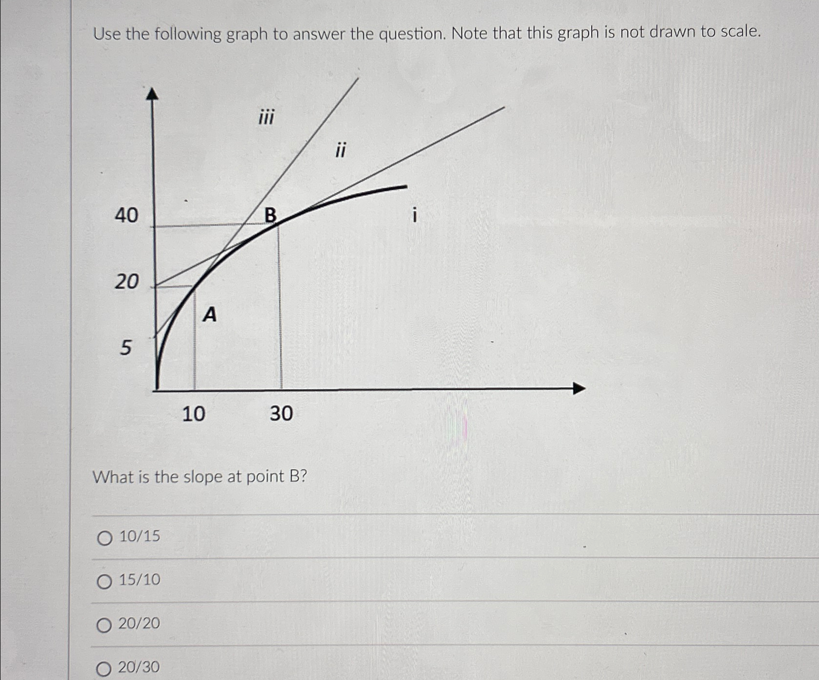 Solved Use the following graph to answer the question. Note | Chegg.com