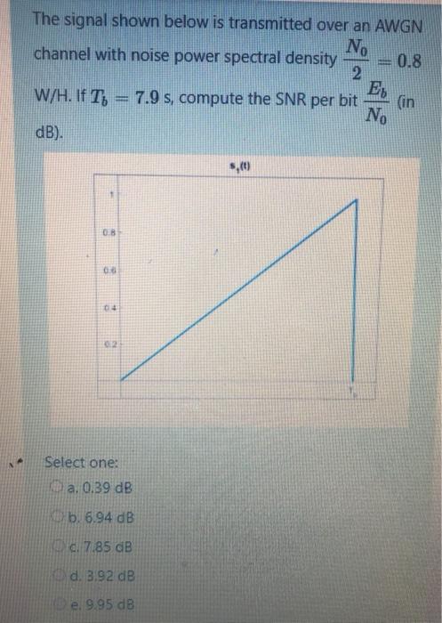 Solved The signal shown below is transmitted over an AWGN N | Chegg.com