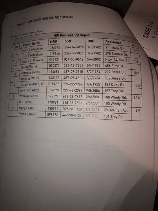 CASE STUDIES IN HEALTH INFORMATION MANAGEMENT CASE | Chegg.com