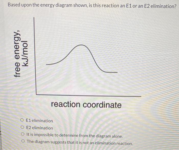 Solved Based upon the energy diagram shown, is this reaction | Chegg.com