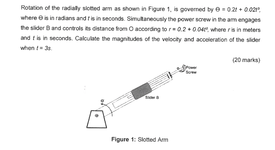 Solved Rotation of the radially slotted arm as shown in | Chegg.com