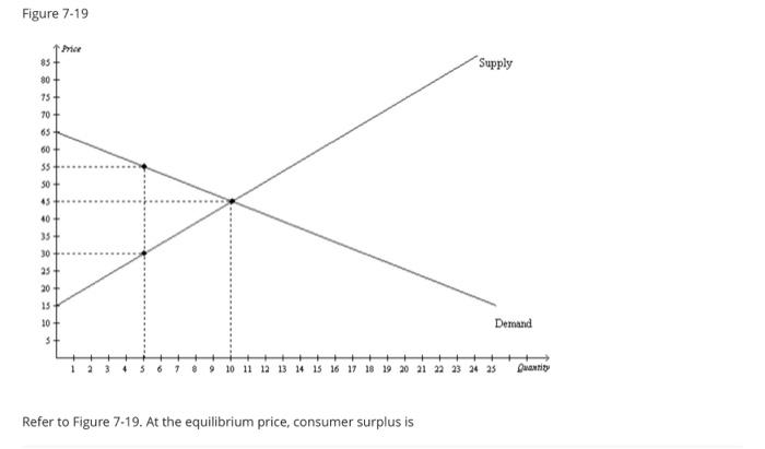 Solved Figure 7−19 Refer to Figure 7-19. At the equilibrium | Chegg.com Solved Figure 7−19 Refer to Figure 7-19. At the equilibrium | Chegg.com