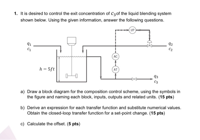 1. It is desired to control the exit concentration of | Chegg.com