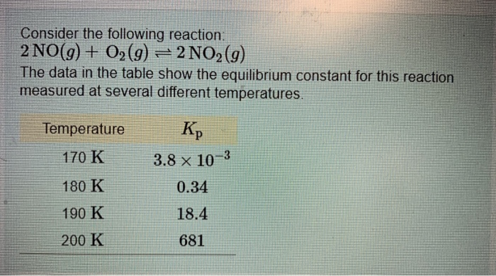Solved Consider the following reaction: 2 NO(g) + O2(9) = 2 | Chegg.com