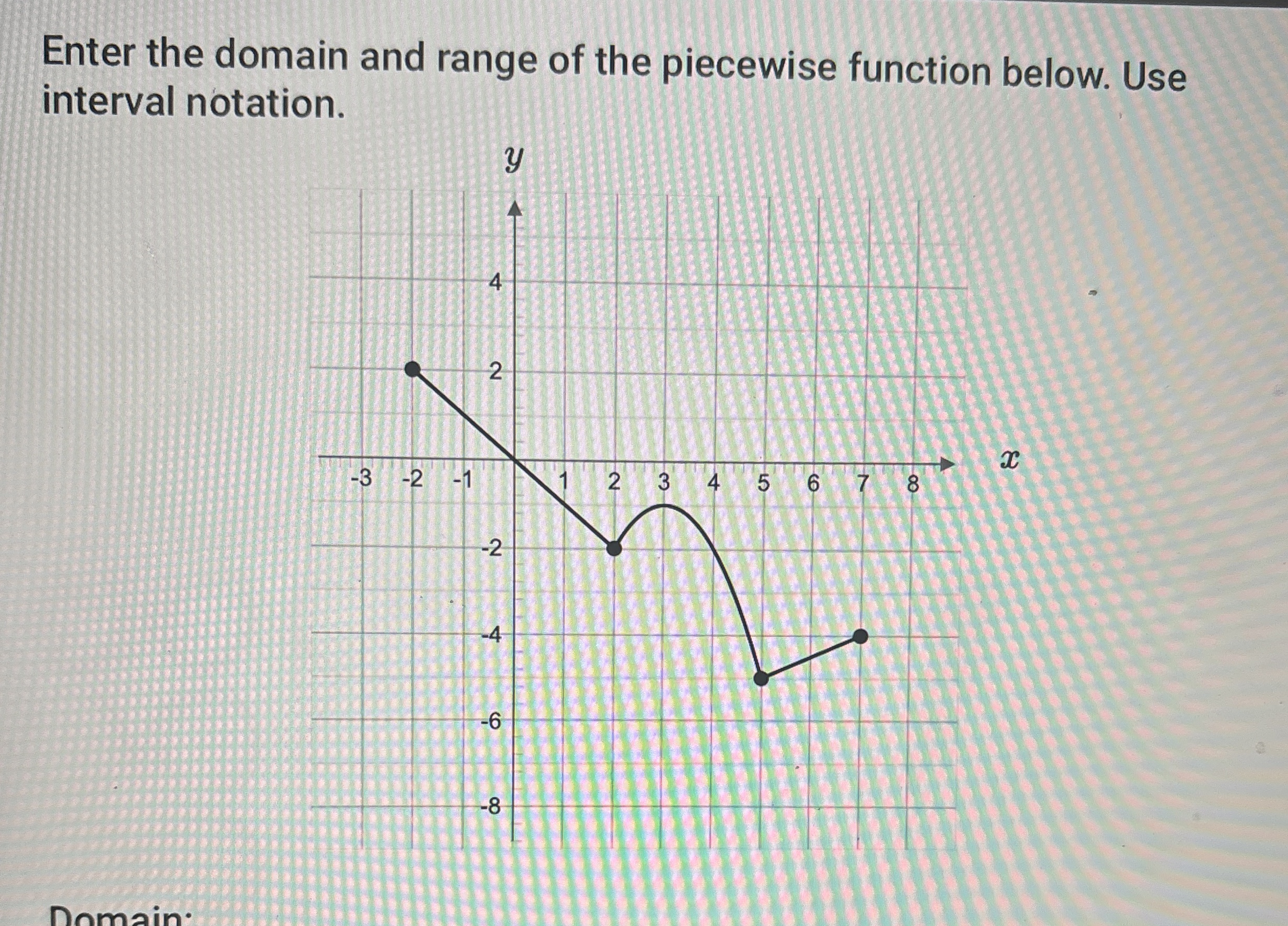 Solved Enter the domain and range of the piecewise function | Chegg.com