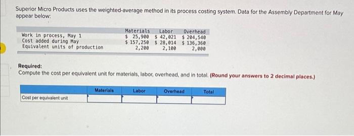 Solved Superior Micro Products uses the weighted-average | Chegg.com