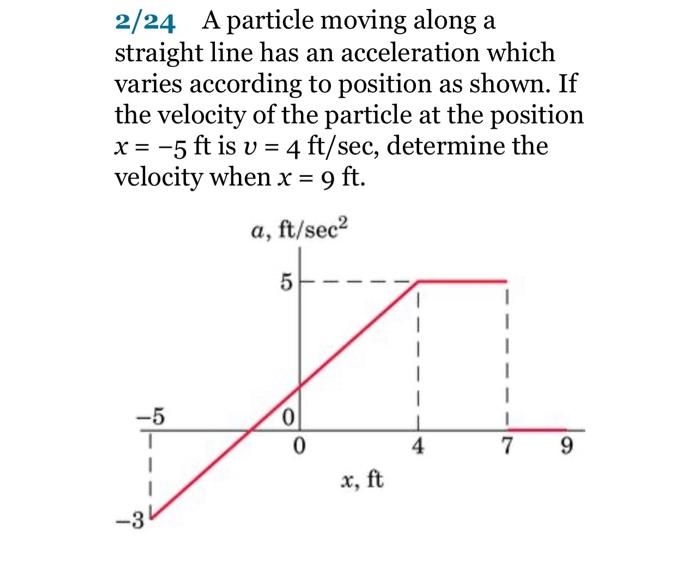 Solved A particle moving along a straight line has an | Chegg.com