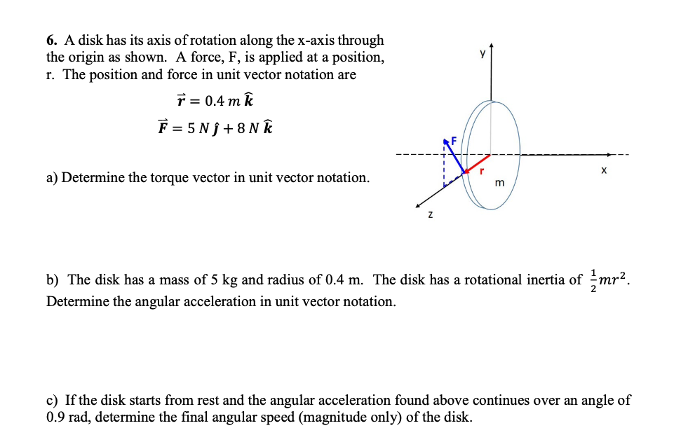 Solved A disk has its axis of rotation along the x-axis | Chegg.com