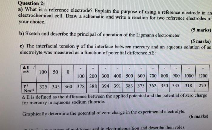 Solved a Question 2: a) What is a reference electrode? | Chegg.com