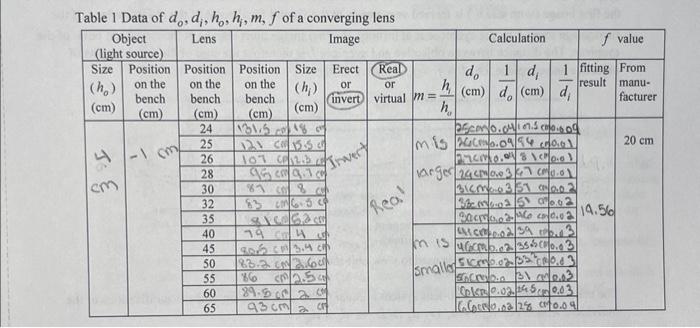 Solved 2. Use graphic method to verify the image position | Chegg.com