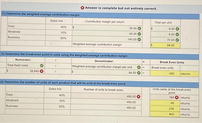 Solved Exercise 18-23 (Algo) CVP analysis with three | Chegg.com