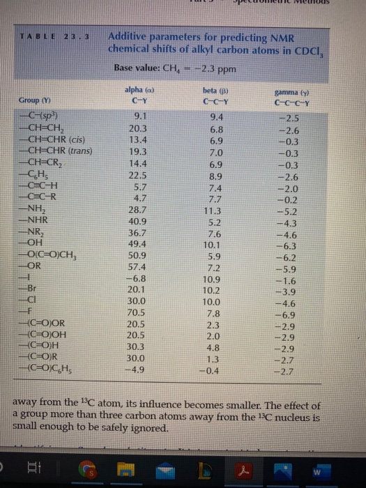 Solved Using the tables provided, predict the shift for the | Chegg.com