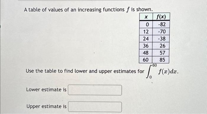 Solved A table of values of an increasing functions f is | Chegg.com