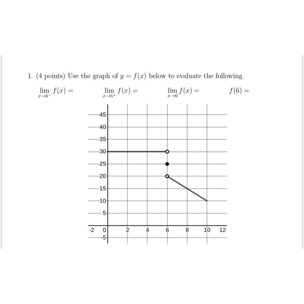 Solved (4 ﻿points) ﻿Use the graph of y=f(x) ﻿below to | Chegg.com