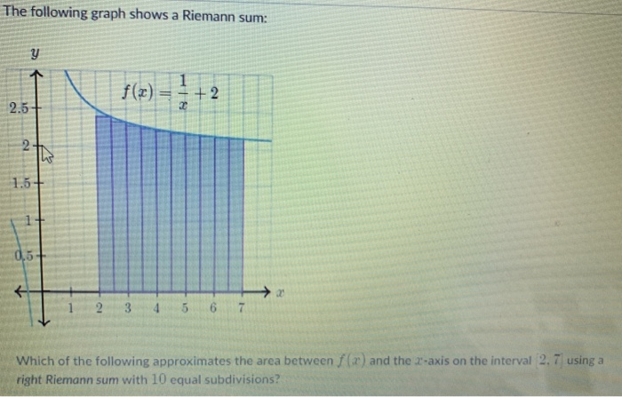 Solved The following graph shows a Riemann sum: y 1 + 2 2.5 | Chegg.com