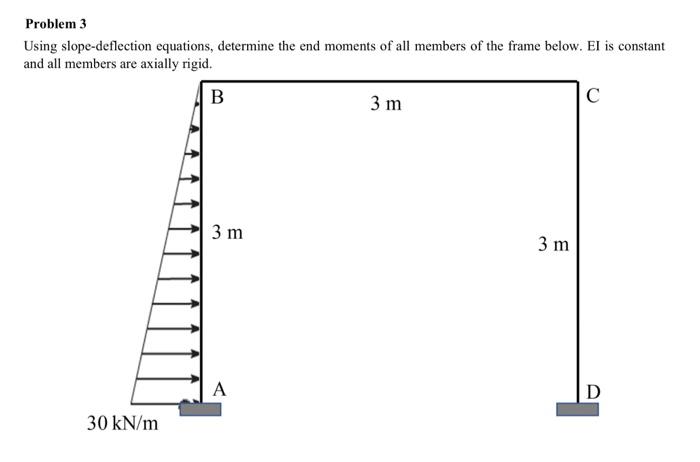 Solved Using slope-deflection equations, determine the end | Chegg.com