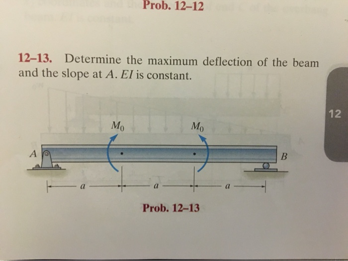 Determine The Maximum Deflection Of Beam Ei Is Constant - The Best Picture Of Beam