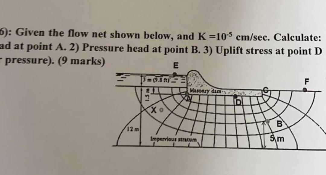 Solved Given the flow net shown below, and K=10−5 cm/sec. | Chegg.com