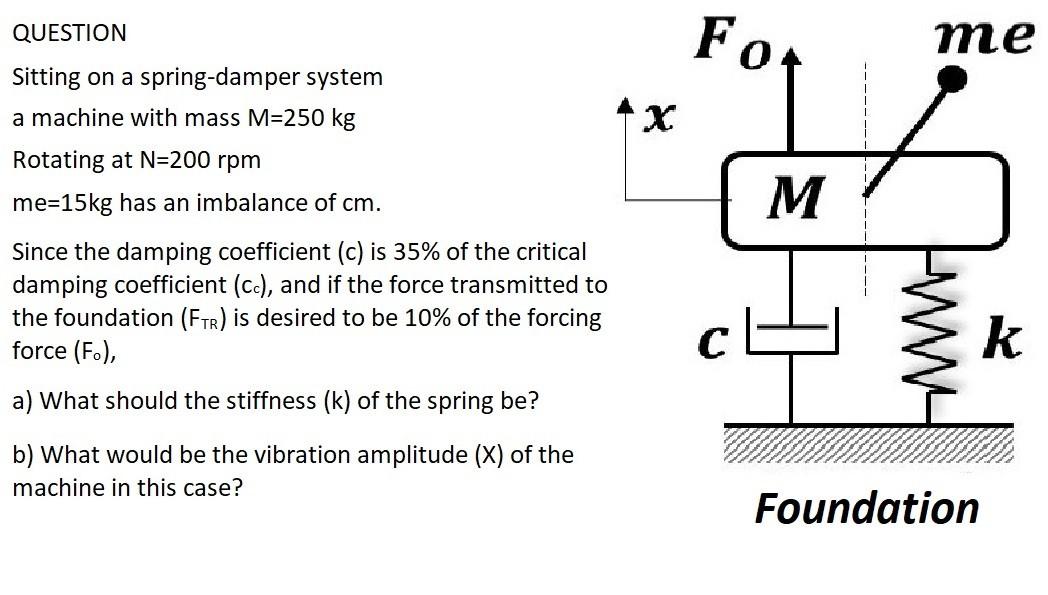 Solved QUESTION Sitting on a spring-damper system a machine | Chegg.com