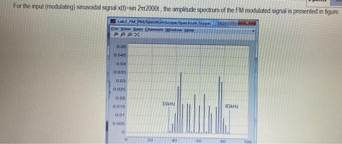 Solved For the input (modulating) sinusoidal signal x(t)=sin | Chegg.com