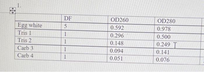 Solved Lab Report: 1) Construct a neat, well-organized table | Chegg.com