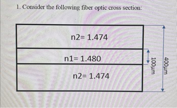 Solved 1. Consider the following fiber optic cross | Chegg.com