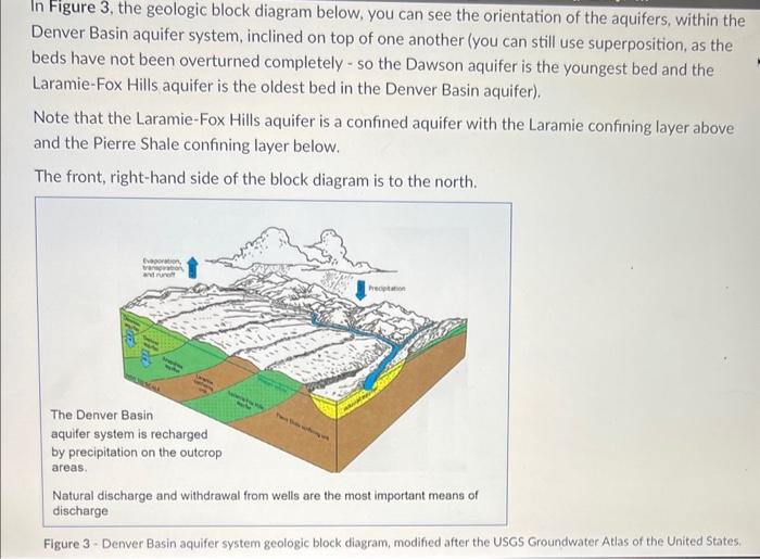 Solved The following map, Figure 2 , shows the extent of the | Chegg.com