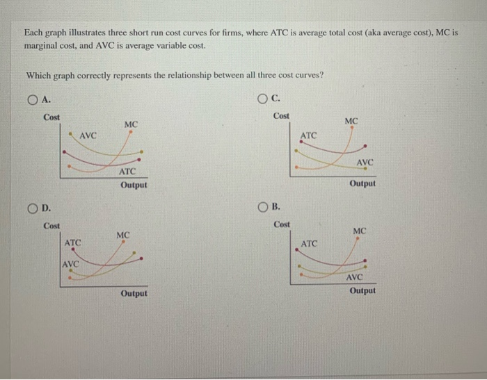 Solved Each graph illustrates three short run cost curves | Chegg.com