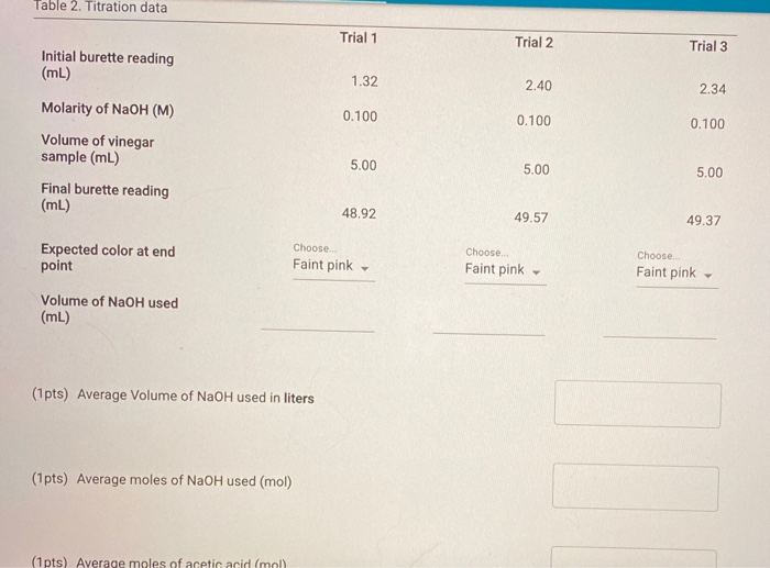 Solved REPORT SUMMARY Table 1. Titration data Trial 1 Trial | Chegg.com